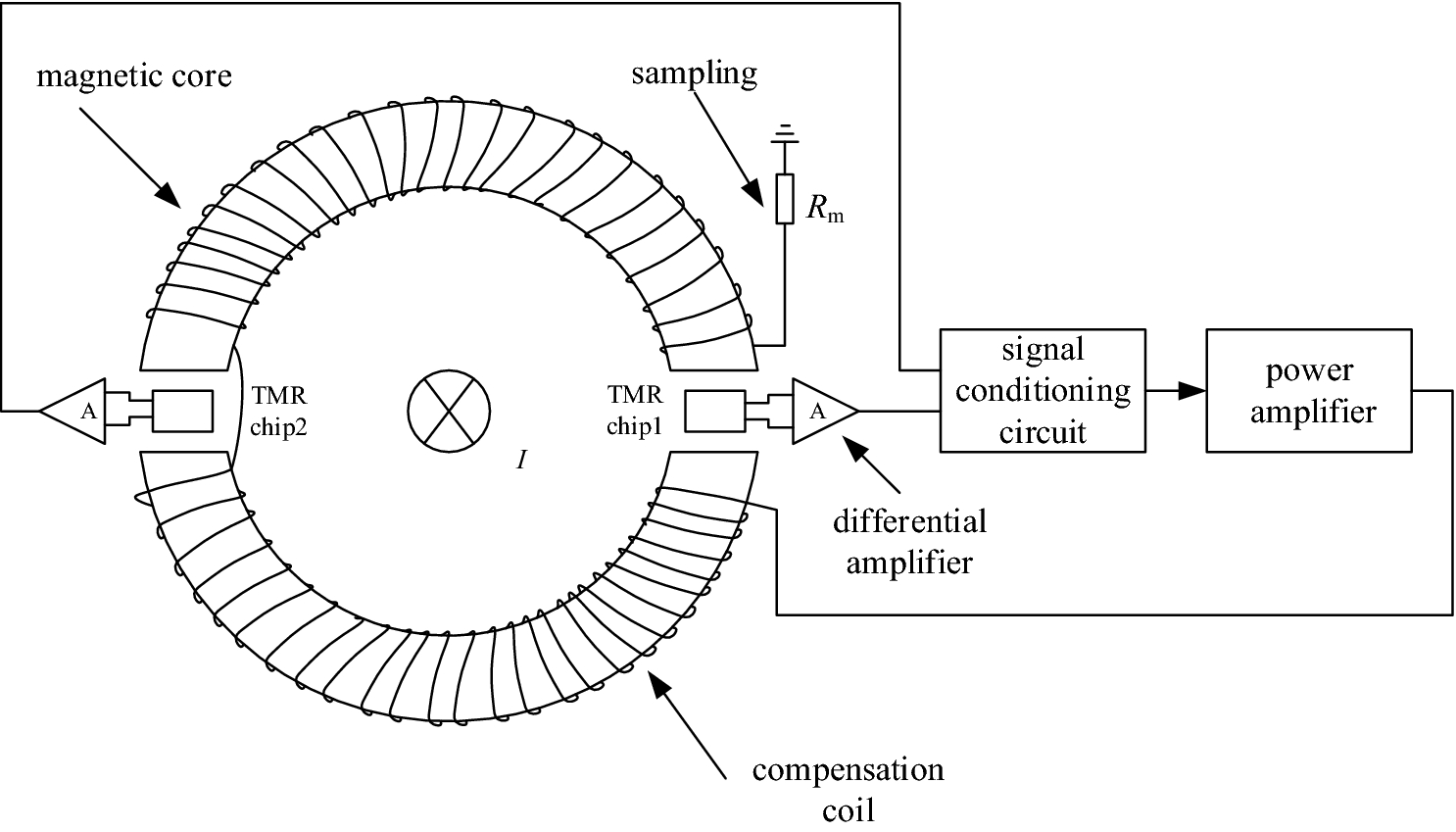 Exploring Sensor Housing Components: Essential Elements for Precision ...