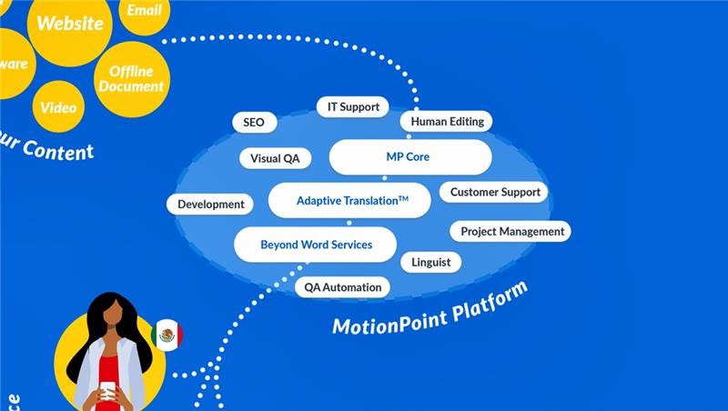 MotionPoint: Transforming Global Business with Seamless Translation - INSCMagazine