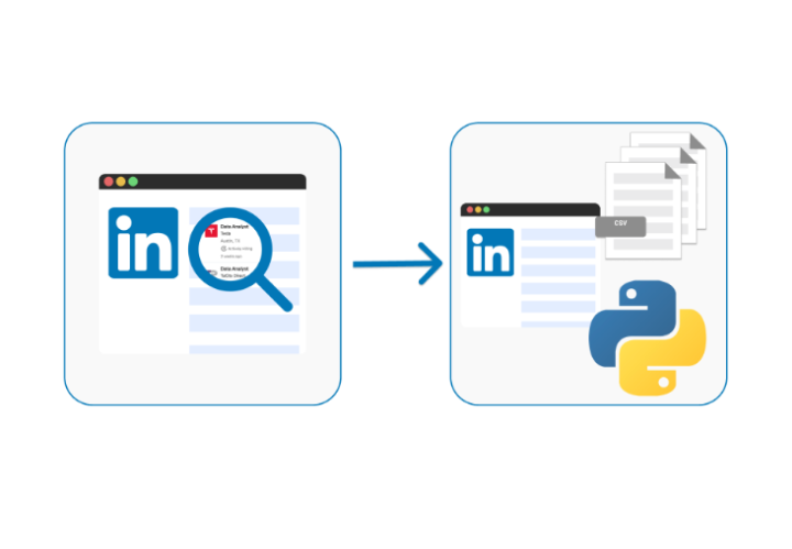 The Power of LinkedIn Data Scraping: Exploring Use Cases and Strategies ...