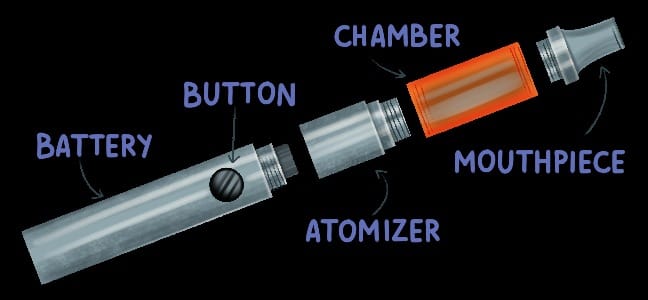 Maintaining And Cleaning Your Dab Pen: Tips For Longevity - INSCMagazine