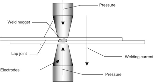 Understanding the Science Behind Resistance Welding: Principles and ...