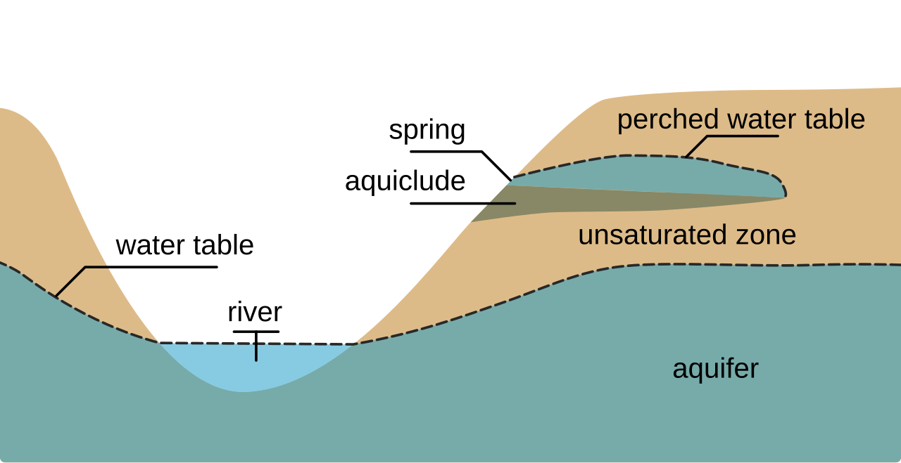 Understanding Seepage Risk in High Water Table Regions - INSCMagazine